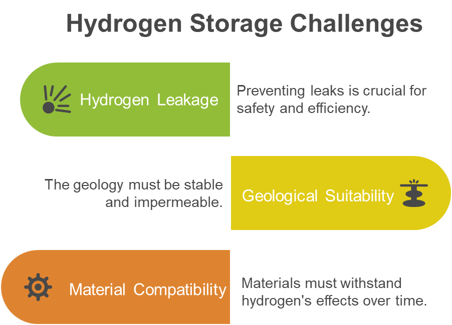 Underground Hydrogen Storage: Geologic Formations as Natural Batteries ...
