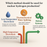 Nuclear Hydrogen Production Explained: A Game-Changing Path To ...