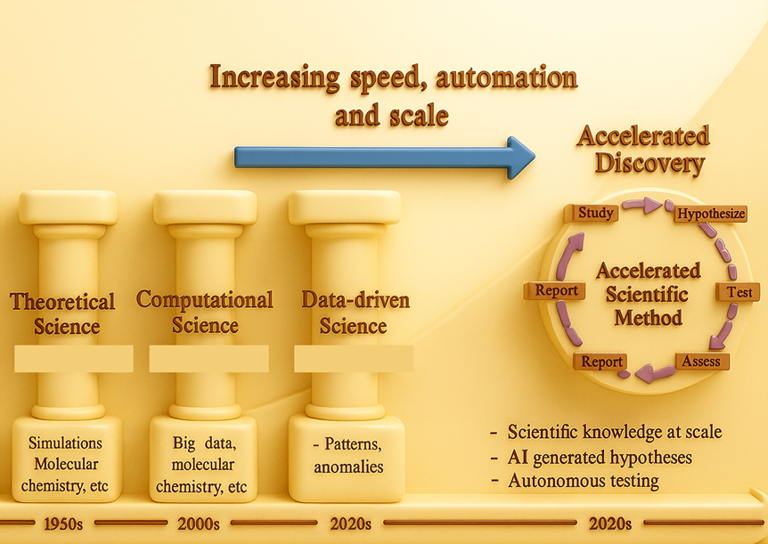 How Artificial Intelligence Is Accelerating Lab Research in 2025 - uocs.org