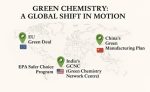 The 12 Principles of Green Chemistry Explained with Powerful Examples ...