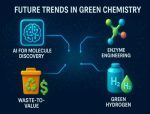 10 Breakthrough Green Chemistry Applications Revolutionizing Industry ...