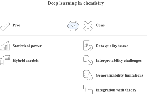 Deep Learning in Chemistry: Revolutionizing Reaction Mechanism - uocs.org