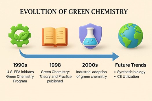 Cleaner Reactions, Better Planet: Green Chemistry’s Unmatched Promise ...