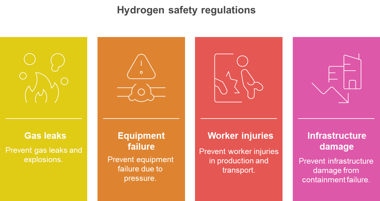 Regulating Hydrogen Safety: Lessons from CSB Reports – Policy wins ...