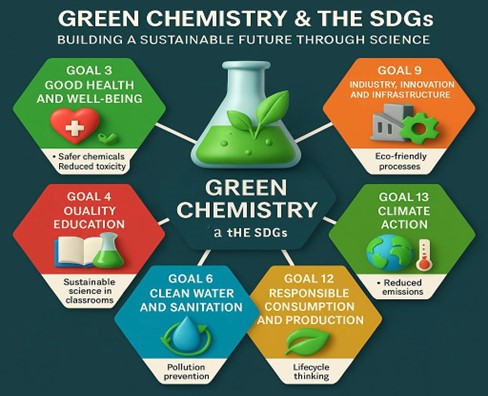 Green Chemistry in Education: Transforming the Way We Teach ...