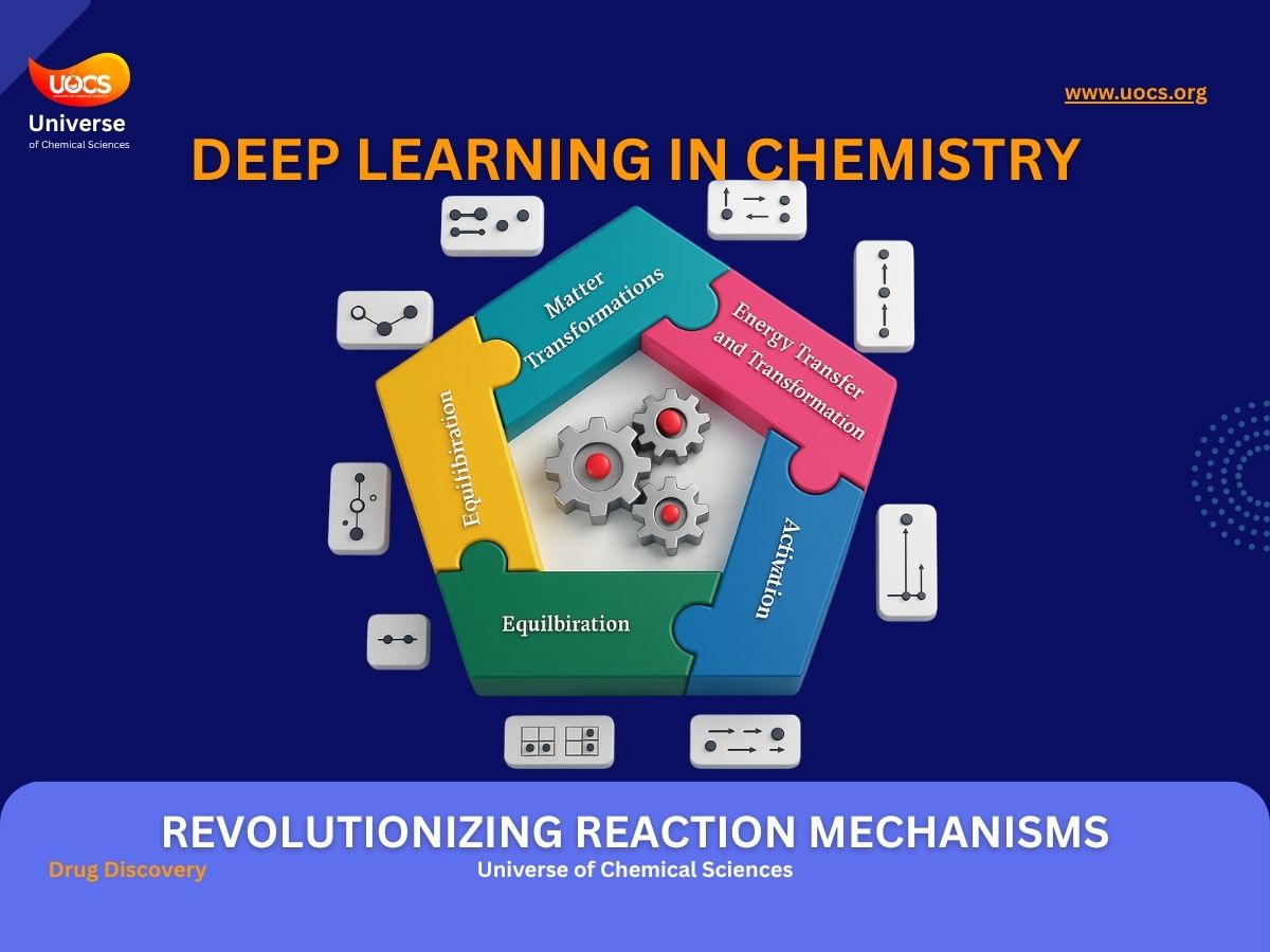 Deep Learning in Chemistry: Revolutionizing Reaction Mechanism - uocs.org