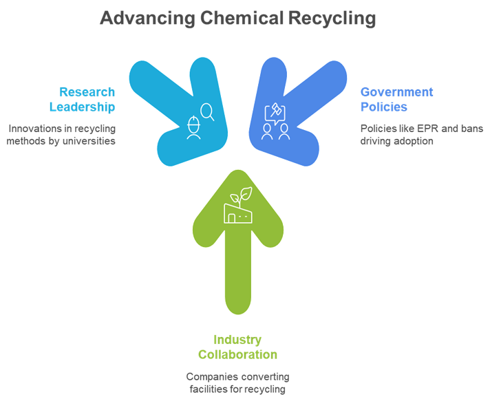 Top 5 Chemical Recycling Innovations You Should Know - uocs.org