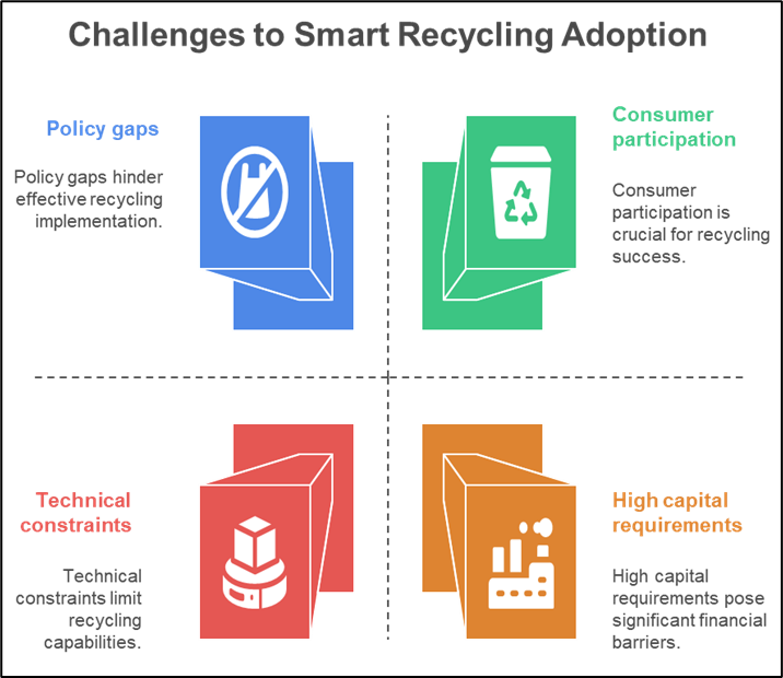 Revolutionizing Recycling: Smart Technologies for Plastic Waste - uocs.org