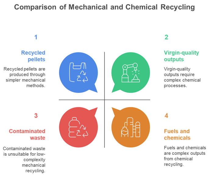 Mechanical vs Chemical Recycling: Which Is More Sustainable? - uocs.org