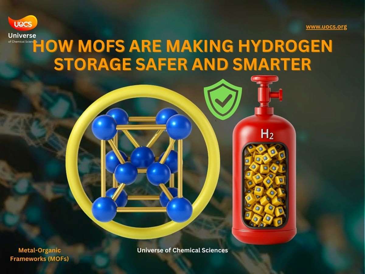 How MOFs Are Making Hydrogen Storage Safer and Smarter - uocs.org