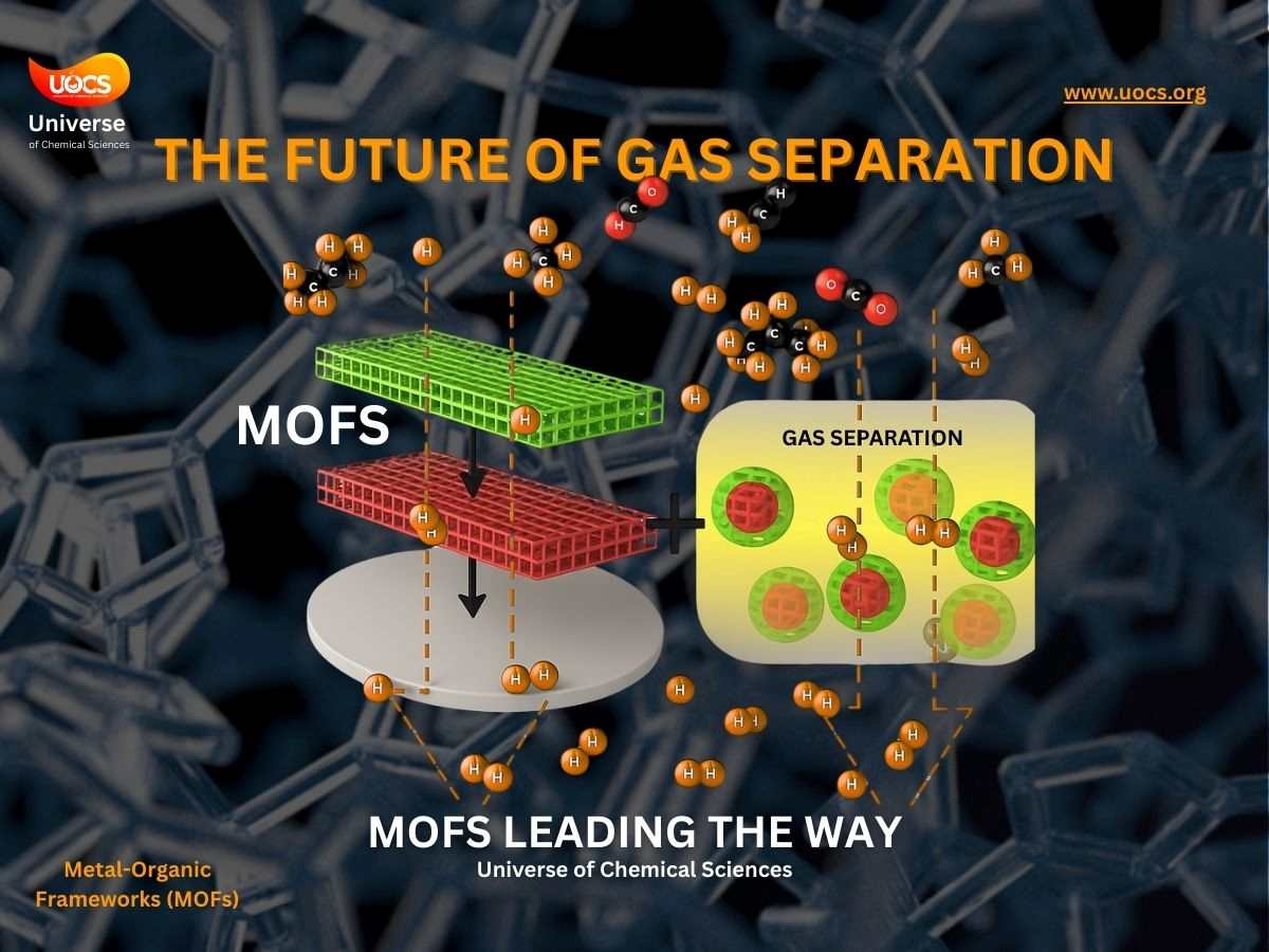 The Future of Gas Separation: MOFs Leading the Way - uocs.org