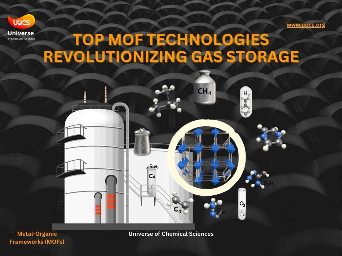 Top MOF Technologies Revolutionizing Gas Storage - uocs.org